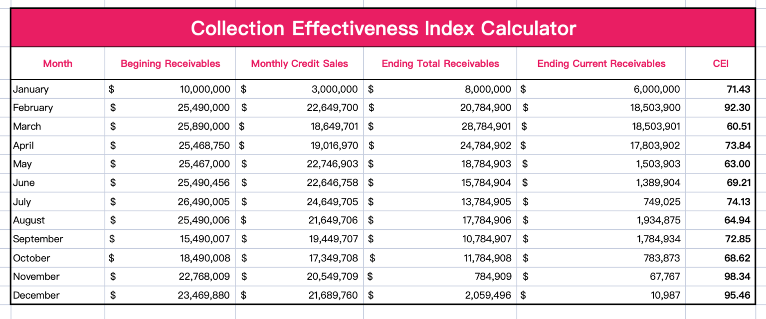 CEI Calculator